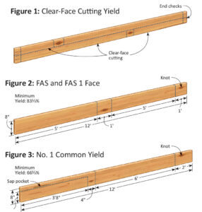The Basics of Grading Eastern White Pine Lumber workshop ...